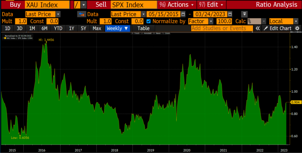 Here’s Why Investing in Gold Is a No-Brainer - International Man
