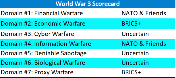World War 3 Investment Guide: Strategic Assets for Uncertain Times