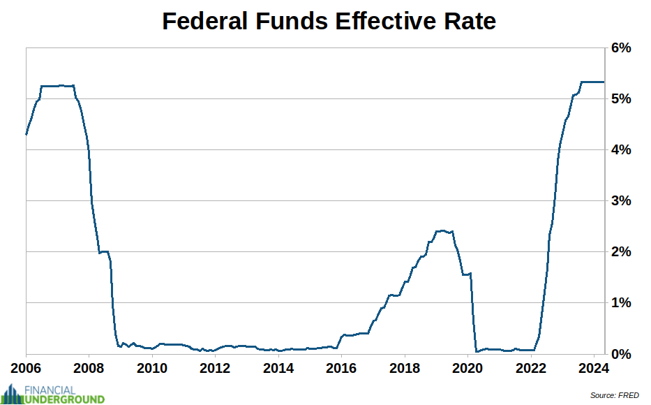 The Great Monetary Pivot of 2024 - International Man